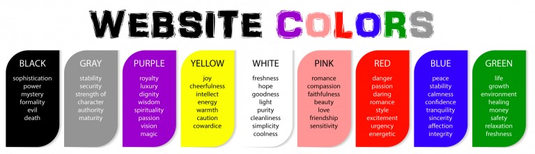 7 Tips for Selecting - The Best - Colors for Your Website